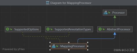 java review mapstruct 使用 intellij 和 maven debug 分析mapstruct实现原理 乐耶园