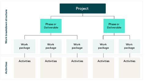 Mastering Product Breakdown Structure Your Ultimate Guide