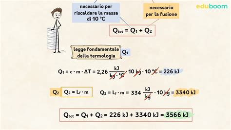 Il Calore Latente Fisica Quarta Superiore