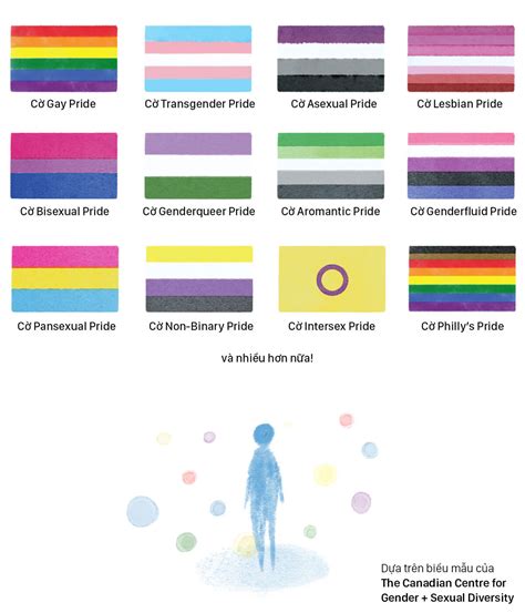 Vì sao các từ viết tắt LGBT ngày một nhiều thêm Liệu có cần thiết