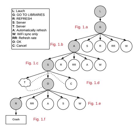 dynamic ordered event tree doet for figure 1 download scientific diagram