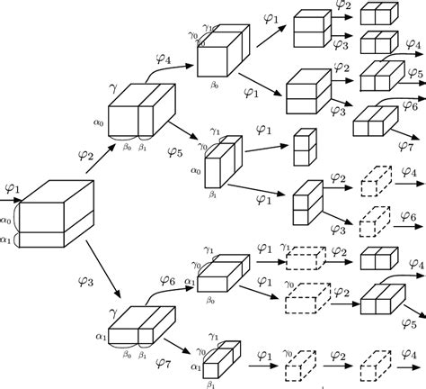three dimensional orthonormal tree structured haar transform 3d otsht download scientific