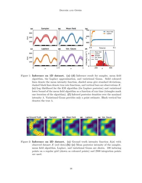 efficient bayesian inference of sigmoidal gaussian cox processes deepai