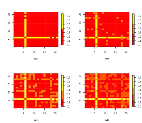 jensen shannon divergence measure between all individual profiles and download scientific