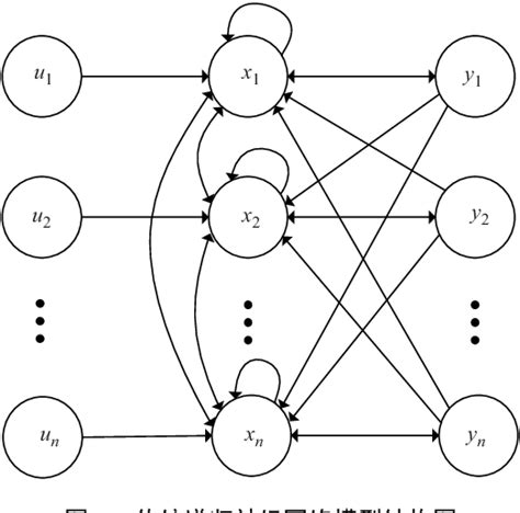 figure 1 from a recurrent neural network based on memristive activation function and its