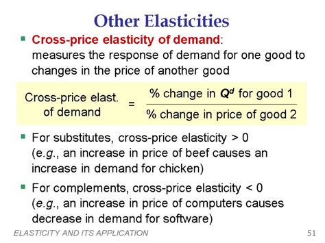 Elasticity And Its Application Economics P R I