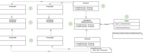 design patterns abstract factory franco morales