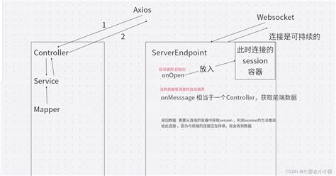 websocket协议理解并实现在线聊天 在线websocket csdn博客