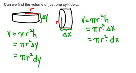 AP Calculus AB Chapter 7 Flashcards Quizlet
