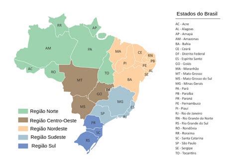 Top 9 quais são as cinco regiões do brasil e seus estados 2022