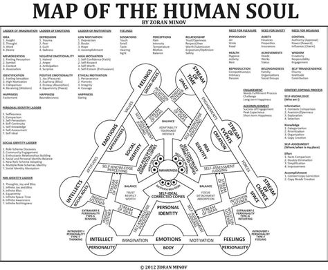 KPOP Everywhere CARL JUNG S ARCHETYPES MAP OF THE Facebook