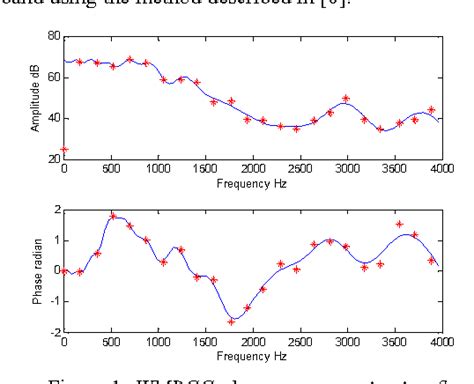 figure 1 from uniform speech parameterization for multi form segment synthesis semantic scholar