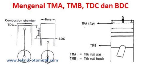 Mengenal Apa Itu Tma Dan Tmb Atau Tdc Dan Btc Otomotif