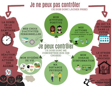 Outils visuels Autisme Centre du Québec