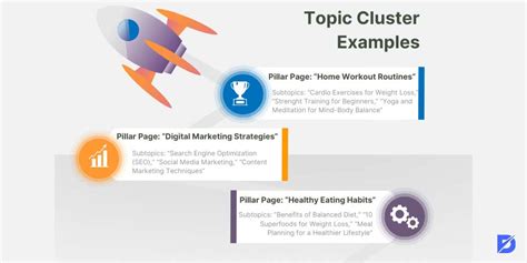 What Are Topic Clusters How To Use Them For SEO