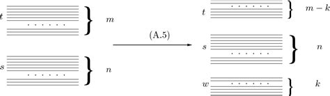figure 1 from correlation functions in conformal toda field theory ii semantic scholar