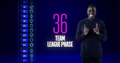Der Neue Champions League Modus Einfach Erkl Rt