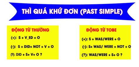 Thì quá khứ đơn trong Tiếng Anh Công thức simple past