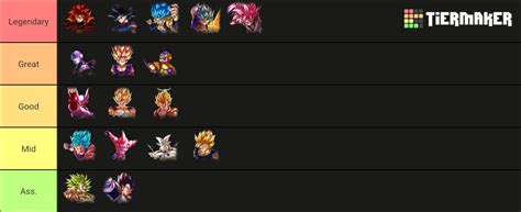 DBL All Ultra Characters Tier List Community Rankings TierMaker