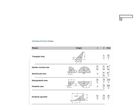 Basic Concepts About Centroids Pdf Formulas Centroids Of Common