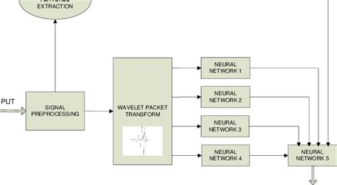 hybrid model with wavelet packet transform the 2nd level of resolution download scientific