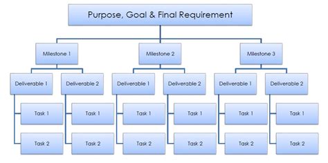 WBS Work Breakdown Structure How To Use A WBS For Time Management