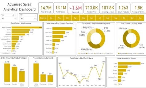 Create Power Bi Dashboard Reports Dax And Data Modeling By