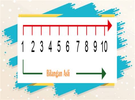 Bilangan Asli Pengertian Sejarah Dan Contoh Soal