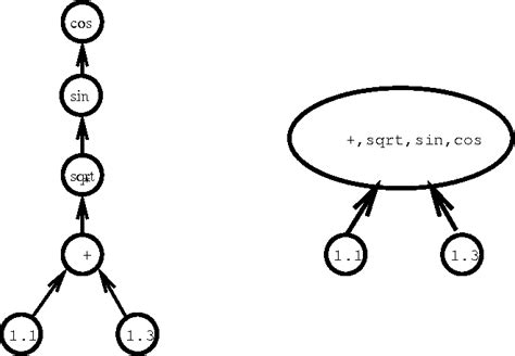 figure 4 from issues in parallel automatic differentiation semantic scholar