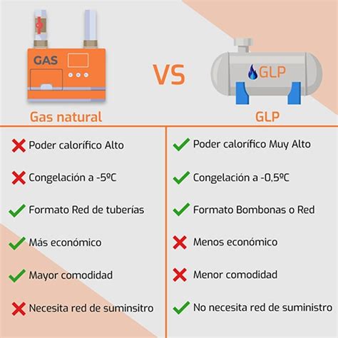 Cuánto cuesta instalar gas natural Gratis con Naturclima