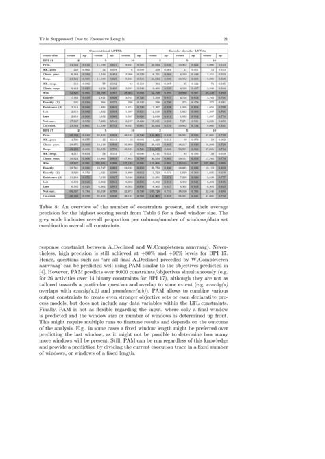 predictive process model monitoring using recurrent neural networks deepai