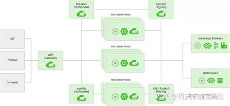 spring springmvc springboot springcloud概念、关系及区别 知乎