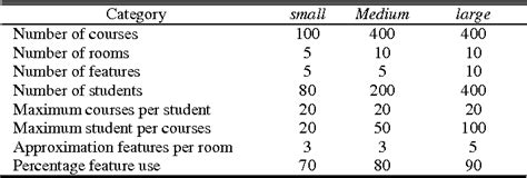 table i from a differential evolution algorithm for the university course timetabling problem