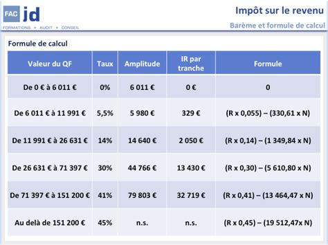 Calcul De LIR Sur Les Revenus De 2013Bonnes Ou Mauvaises Surprises