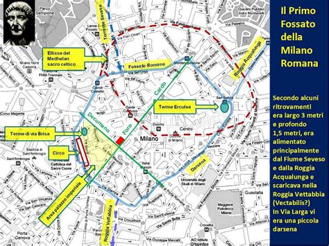 Presentazione del Sistema Milano Città dacque