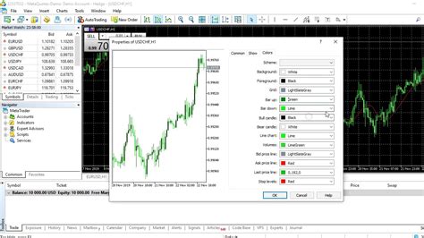 Cleaning Up The Metatrader Chart Youtube