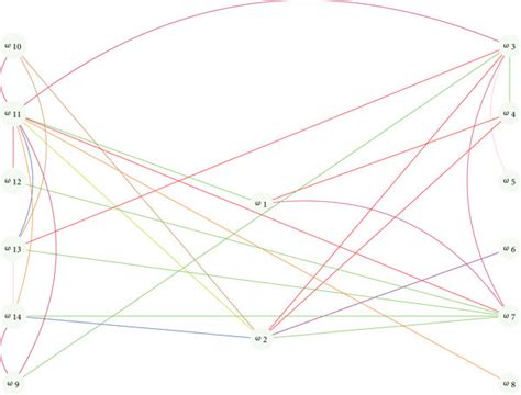 zero divisor graph of ℤℊ3×ℤi1i2 download scientific diagram