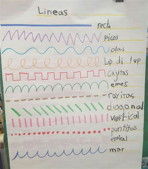 Tipos De Lineas Para Ninos