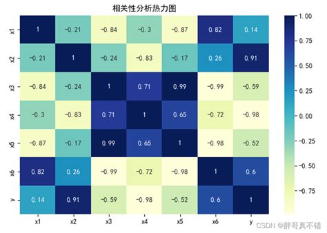 python实现dbscan膨胀聚类模型 dbscan算法 项目实战 python dbscan csdn博客