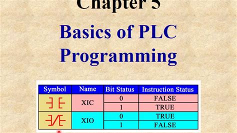 chapter 5 basics of plc programming a youtube