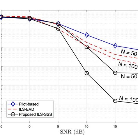pseudocode for the iterative least squares algorithm download scientific diagram