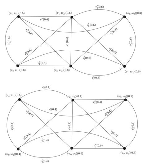 lexicographic max product of two fgss download scientific diagram