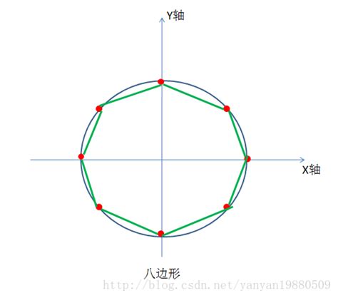 webgl学习系列 多边形绘制原理 webgl 顶点 顺序 csdn博客