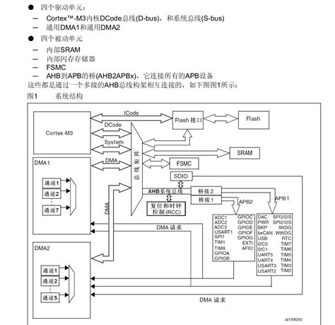 stm32 学习笔记 1 知乎