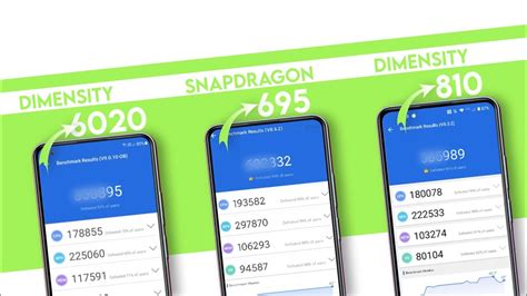Dimensity 6020 Vs Snapdragon 695 Vs Dimensity 810 Antutu Benchmark