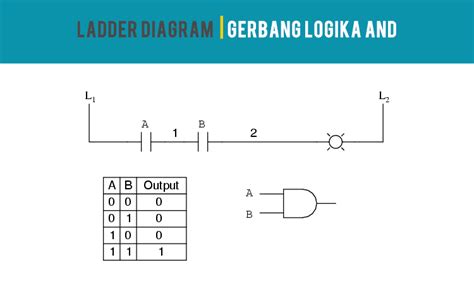 Pengertian Gerbang Logika Dasar Syarat Menjadi Teknisi Elektro