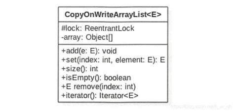 java copyonwritearraylist详解 csdn博客