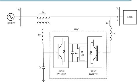 figure 1 from power quality improvement in a grid connected pv cell using upqc with fuzzy logic