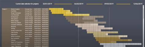 creating a gantt chart in power bi using matrix master data skills ai
