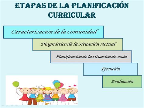 PLANIFICACIÓN CURRICULAR septiembre 2015